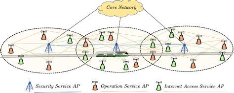 Figure 1 From A Novel Opportunistic Access Algorithm Based On Gcn Network In Internet Of Mobile