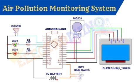 air pollution monitoring system using arduino and mq135 air quality