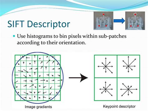 Ppt Scale Invariant Feature Transform Sift Powerpoint Presentation Id1013171