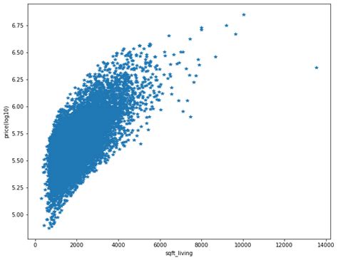 github rayui1225 machine learning regression