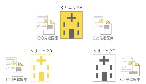 不妊治療の先進医療とは？内容と現状、そして今後の見通しについて解説 Varinos株式会社 （バリノス株式会社）：ゲノムテクノロジーを用い