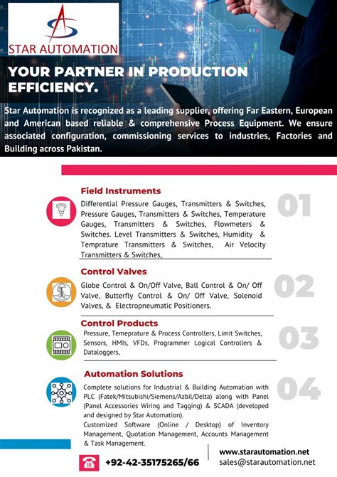 Waleed Ahmad Posted On Linkedin