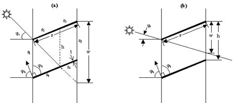 Window Calculation Module Engineering Reference EnergyPlus