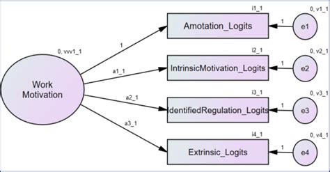 The SEM Model After Setting The Constraints Download Scientific Diagram