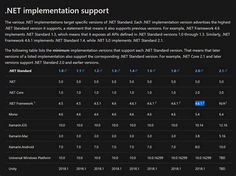 Mvc C Mvc Issue With Reference A Class Library Project