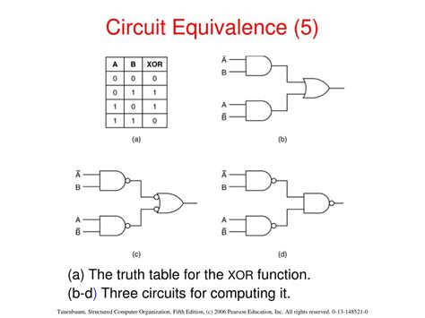 Ppt Boolean Algebra And Logic Gates Powerpoint Presentation Free