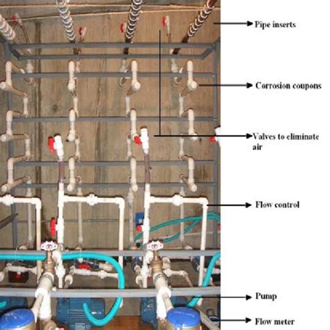 Pipe Loop Systems Employed Download Scientific Diagram