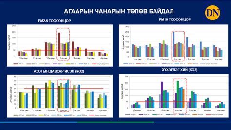 Дулаан уур үйлдвэрлэгчдийн нүүрсний хэрэглээг халж технологийн шилжилт хийнэ Dnn Mn