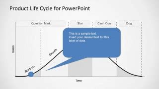 Creative Life Cycle Curve For PowerPoint SlideModel Atelier Yuwa Ciao Jp