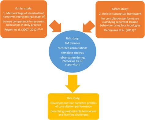 Narrative In Conceptual