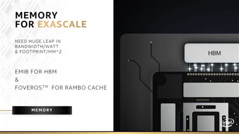 Intel Xe Gpu Architecture And Powerful Features To Be Unveiled At Gdc