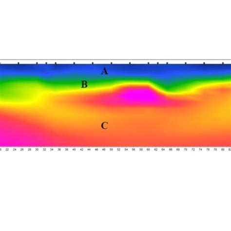 7 Seismic Refraction Tomography Srt Line 100 Download Scientific Diagram