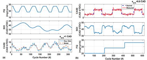 Implementation Of Ls Svm Based Lpv Ss Mpc To Control Rcci Engine A