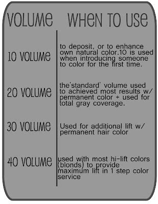 Hydrogen Peroxide Speaks Volumes Hair Color Cant Live Without It