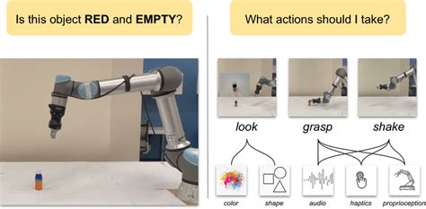 A Robot Is Tasked With Identifying If An Object Is Red And Empty Given Download Scientific