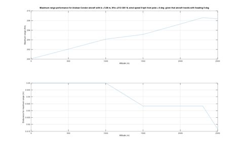 Software For Modeling Analysis And Design Of A Fixed Wing Aircraft Luis Benigno Gutiérrez Zea