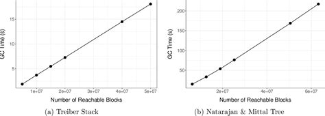 figure 6 from understanding and optimizing persistent memory allocation semantic scholar