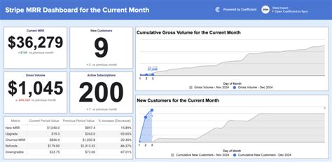 Free Variance Analysis Template Track Budget Vs Actuals