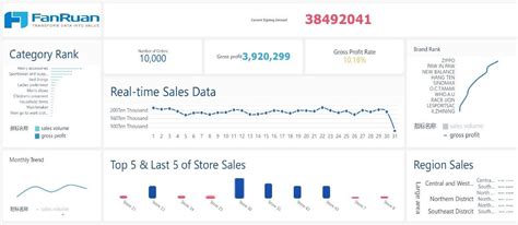 What Is A Kpi Dashboard Definition Benefits And Examples