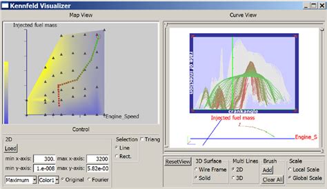 Polyline Selection In The Attribute Space The Data Points Of The Line Download Scientific