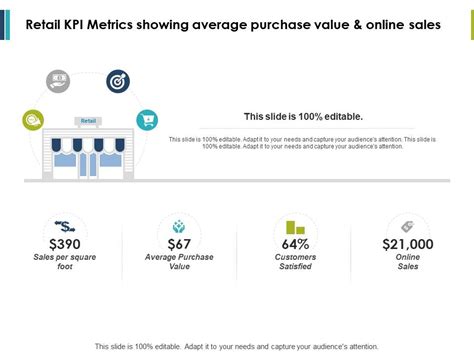 Retail Kpi Metrics Showing Average Purchase Value And Online Sales Ppt Powerpoint Presentation