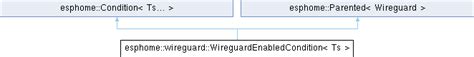 Esphome Esphomewireguardwireguardenabledcondition Class Template Reference