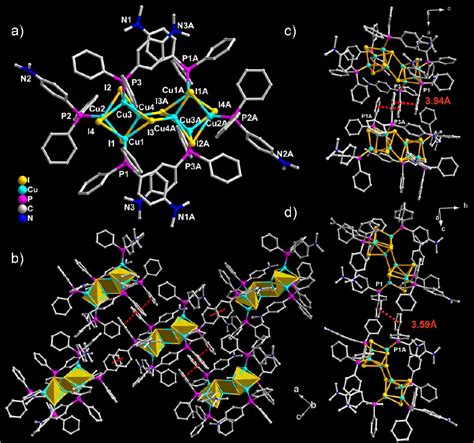 Figure 1 From Multistimuli Responsive Luminescent Material Reversible