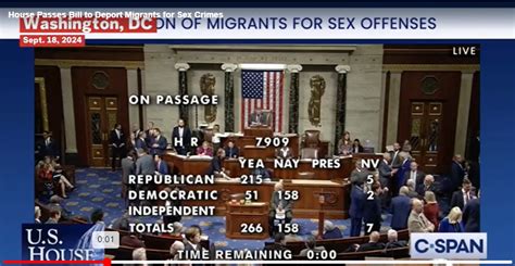 Full List Of 158 Democrats Who Voted Against Sex Crime Ban On