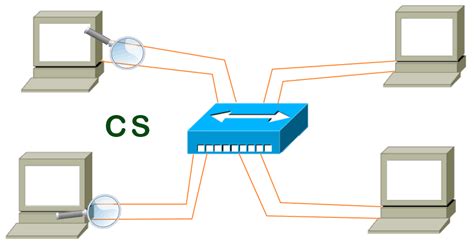 The CSMA CD Mechanism Explained