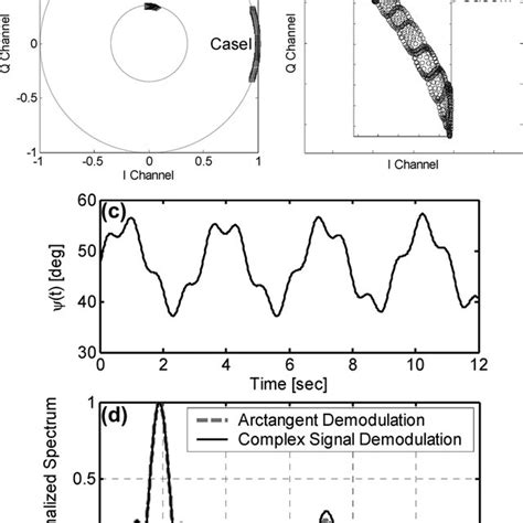Pdf Random Body Movement Cancellation In Doppler Radar Vital Sign Detection