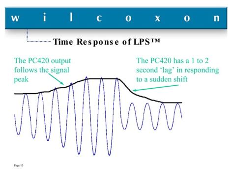 Wilcoxon Accelerometer Electronic Basics Ppt