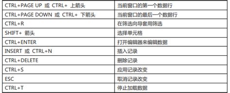 详说 Navicat For Mysql 快捷键 Navicat中文网站 详说 Navicat For Mysql 快捷键 Navicat中文网站