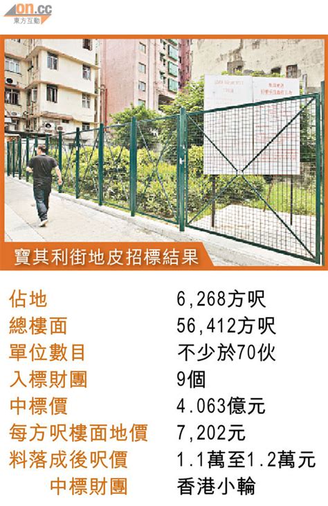 紅磡限呎樓呎價料萬二 太陽報