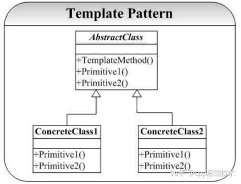 正确的姿势学习设计模式设计模式必知必会的设计原则 知乎