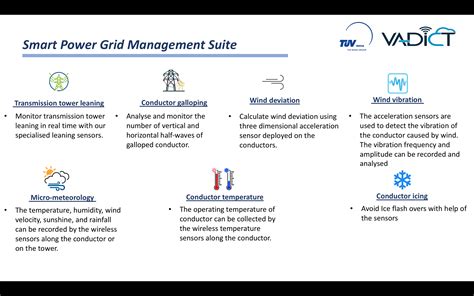 Smart Power Grid Management Suite
