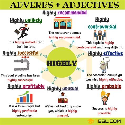 Adverb Vs Adjective Examples