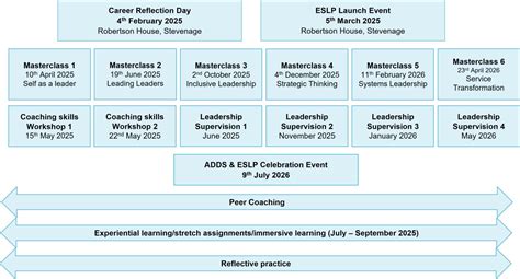 Emerging System Leaders Programme Eslp Programme Overview East Of