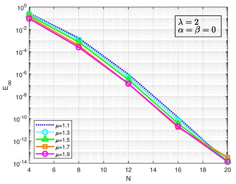 Construction Of Fractional Pseudospectral Differentiation Matrices With Applications
