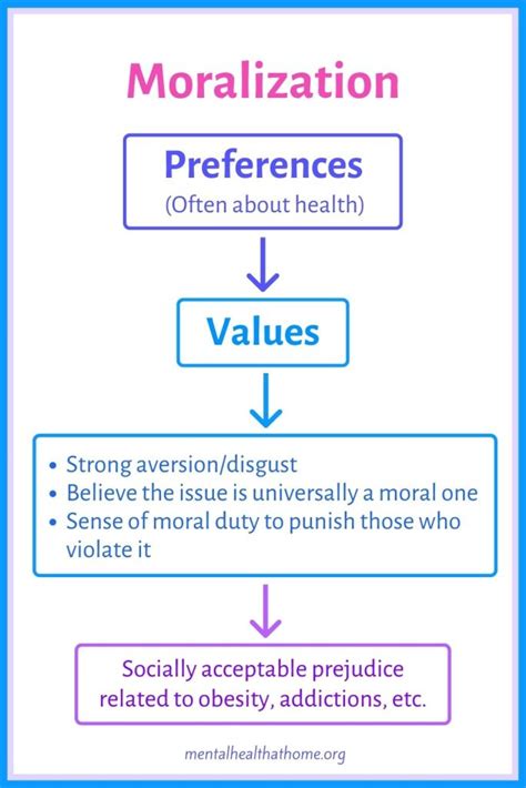 What Is Moralization When Preferences Become Values