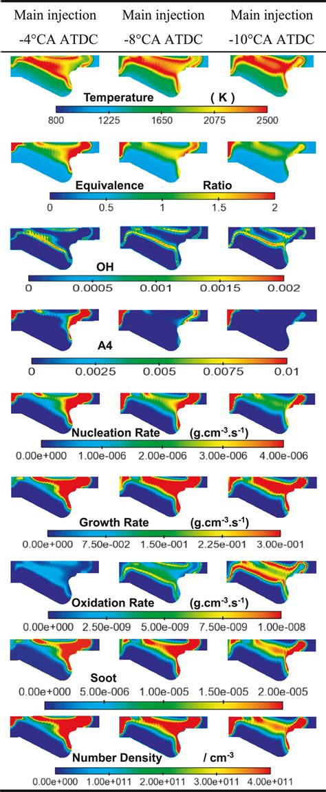 in‐cylinder temperature equivalence ratio oh a4 nucleation rate