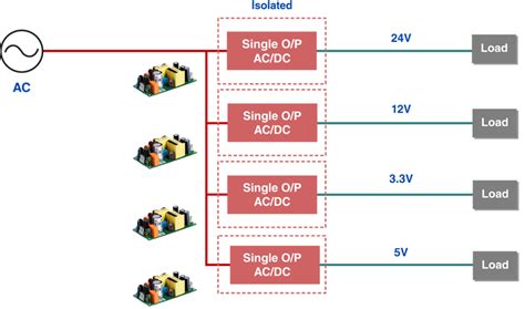 Modular And Configurable Power Supplies Streamline Design
