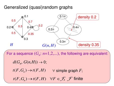 Ppt Graph Homomorphisms Statistical Physics And Quasirandom Graphs