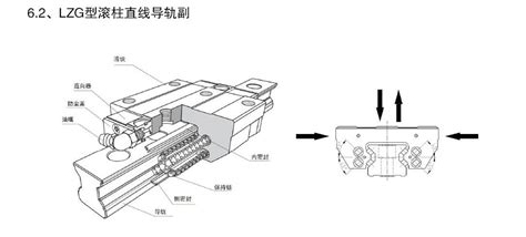 LZG型滚柱直线导轨副 山东博特精工股份有限公司官方网站