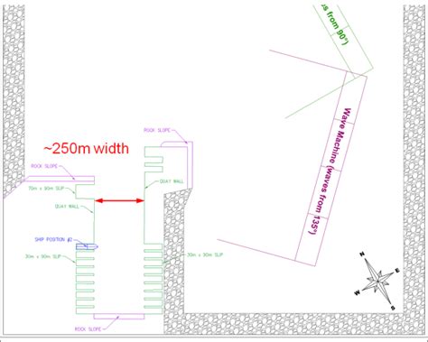 Four Different Port Layout Configurations Download Scientific Diagram