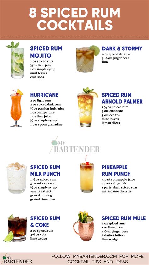 13 Best Spiced Rum Cocktails To Drink Recipe In 2024 Spiced Rum Cocktails Spiced Rum