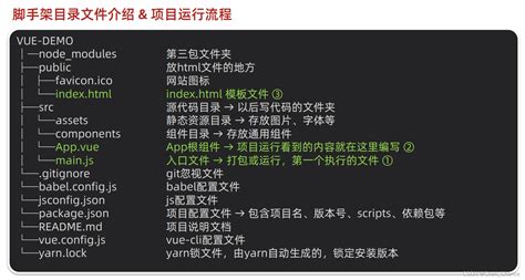 Vue2vue3基础入门到实战项目全套教程的学习笔记黑马vue23入门到实战导学 笔记 Csdn博客