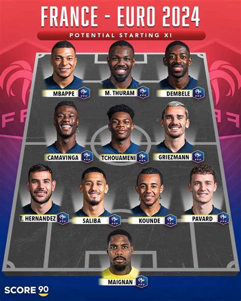 오늘부로 확정된 유로 2024 우승팀 포텐 터짐 최신순 에펨코리아