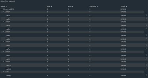 Freenas Build With Terrible Performance Please Help Truenas Community