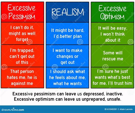 Optimism Vs Pessimism