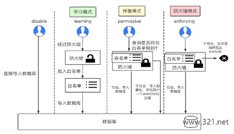 揭秘阿里云数据库postgresql13的新功能 阿里云数据库 重庆典名科技